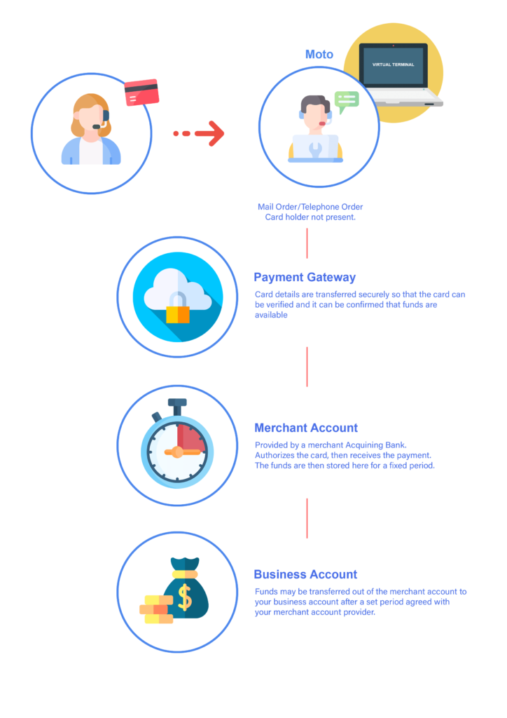 Virtual Terminals For All Businesses | Freedom Merchant Services